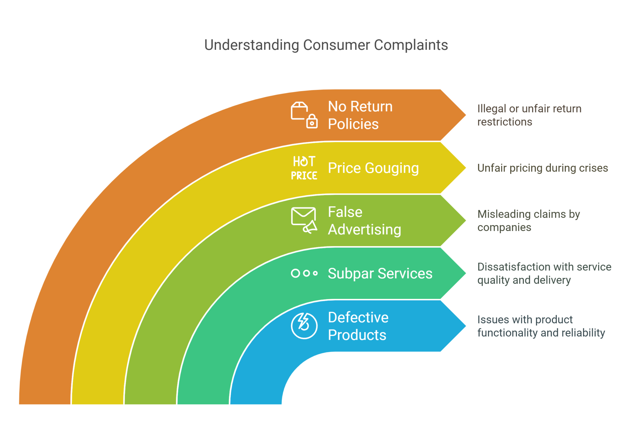 DTI Complaints (What To Complain About and How To) (2025)