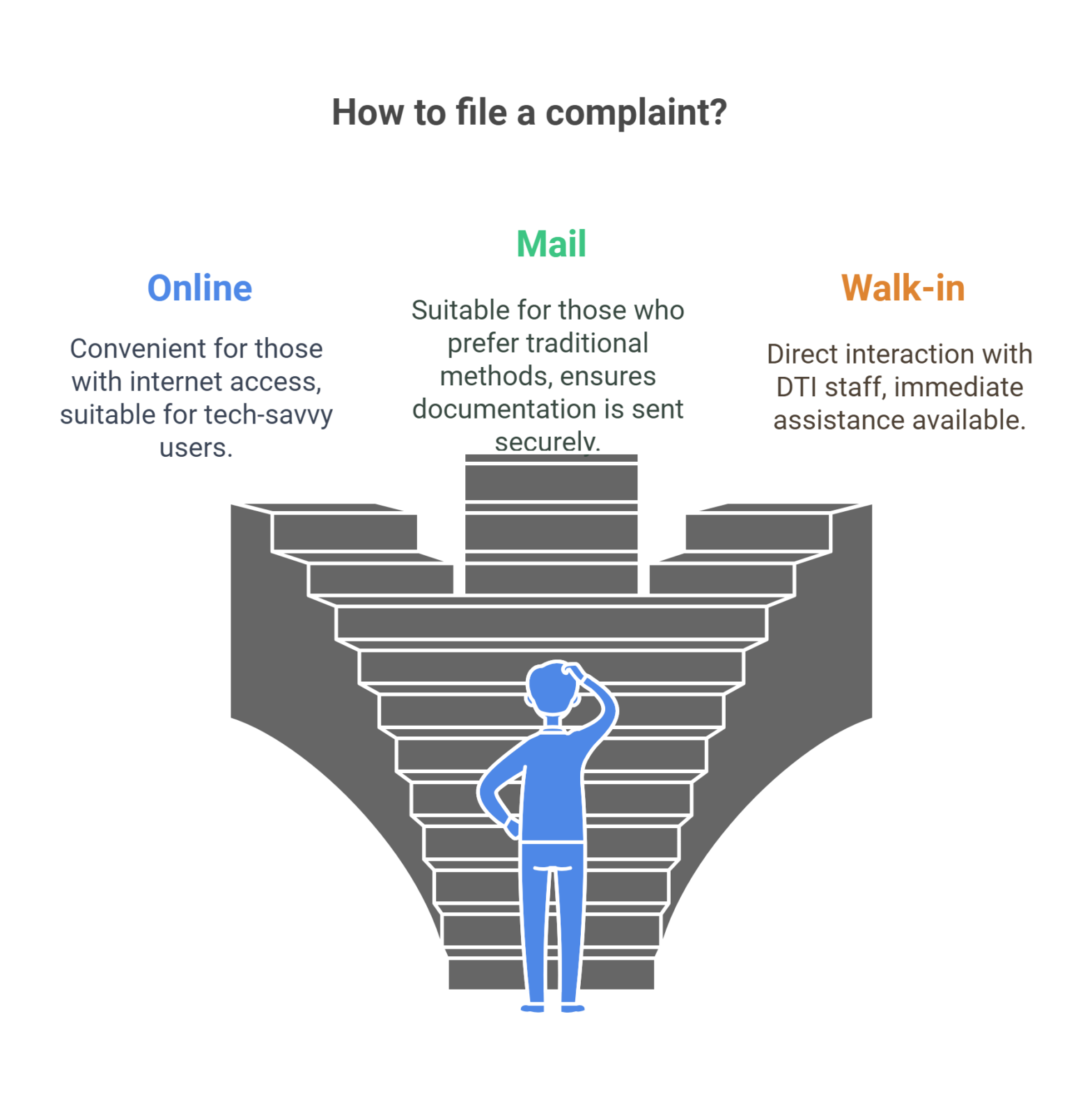 DTI Complaints (What To Complain About and How To) (2025)