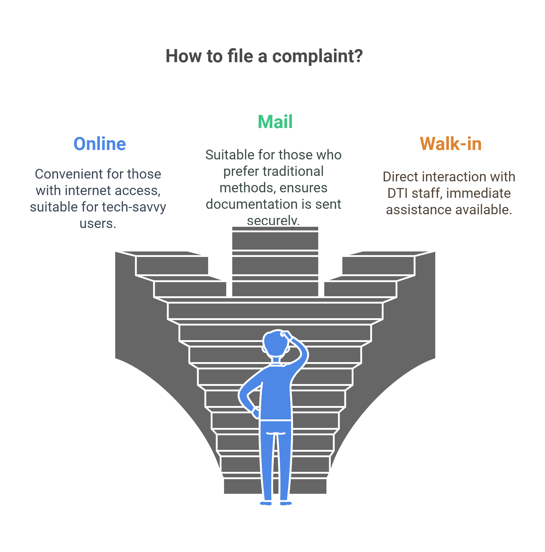 DTI Complaints (What To Complain About and How To) (2025)