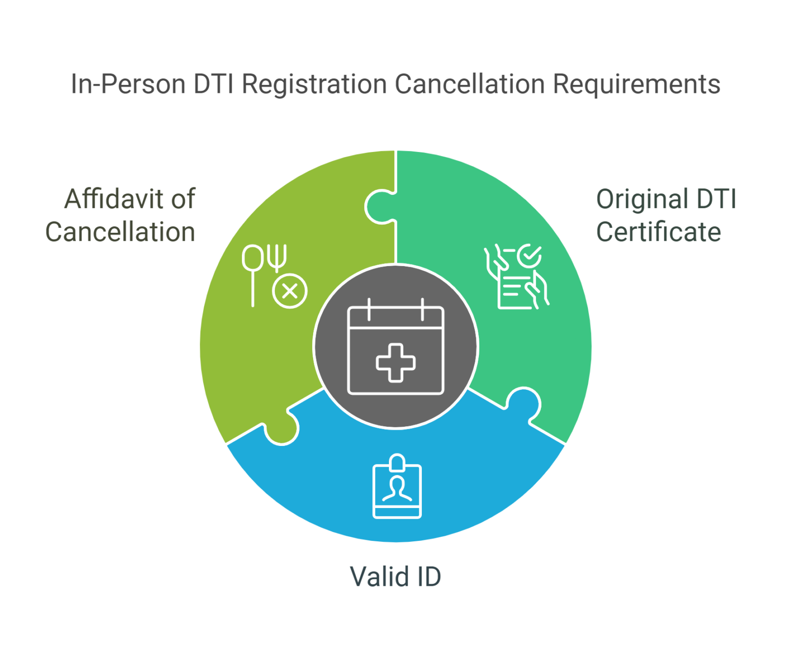 How to Cancel DTI Registration Online in 6 Easy Steps (Fast & Hassle-Free!)