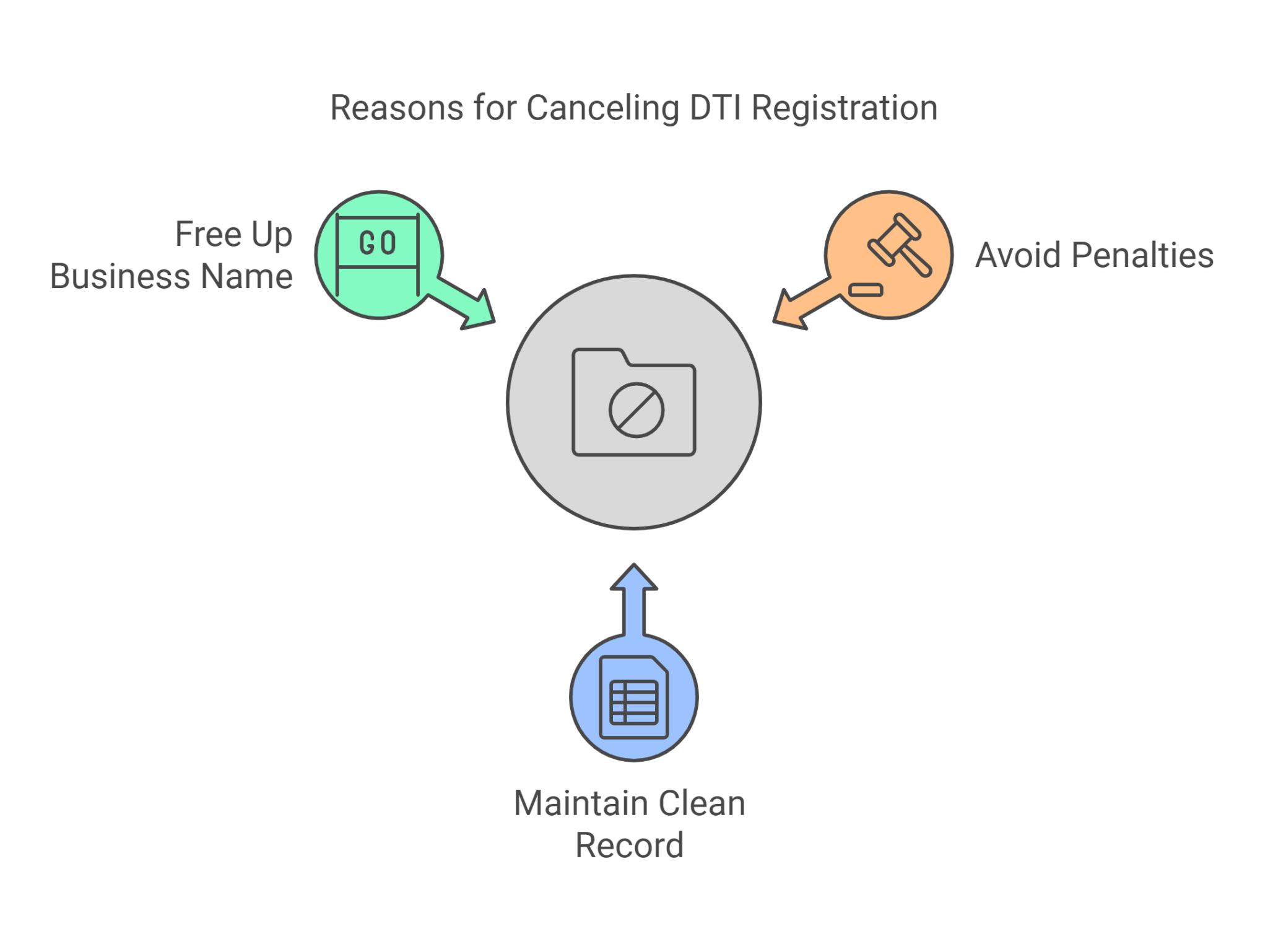 How to Cancel DTI Registration Online in 6 Easy Steps (Fast & Hassle-Free!)