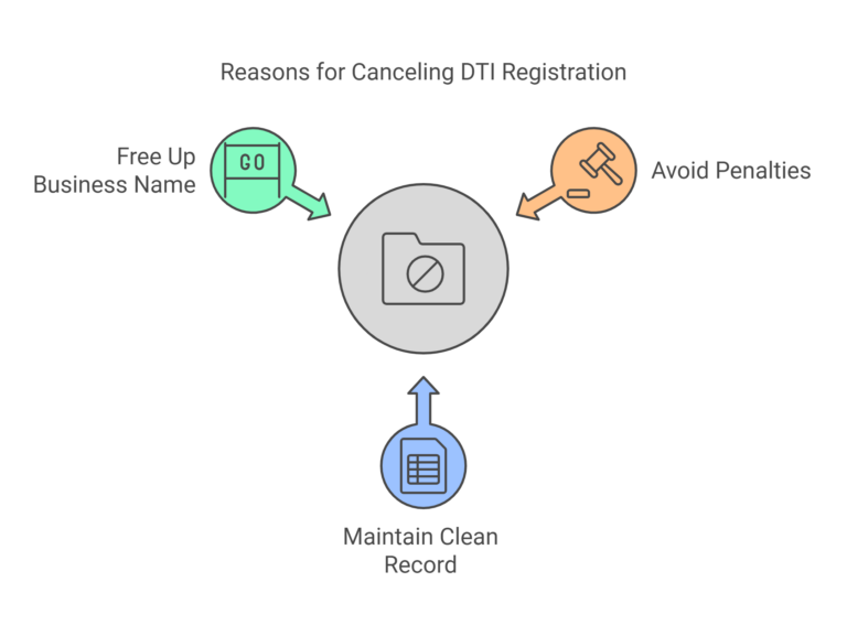 How to Cancel DTI Registration Online in 6 Easy Steps (Fast & Hassle-Free!)