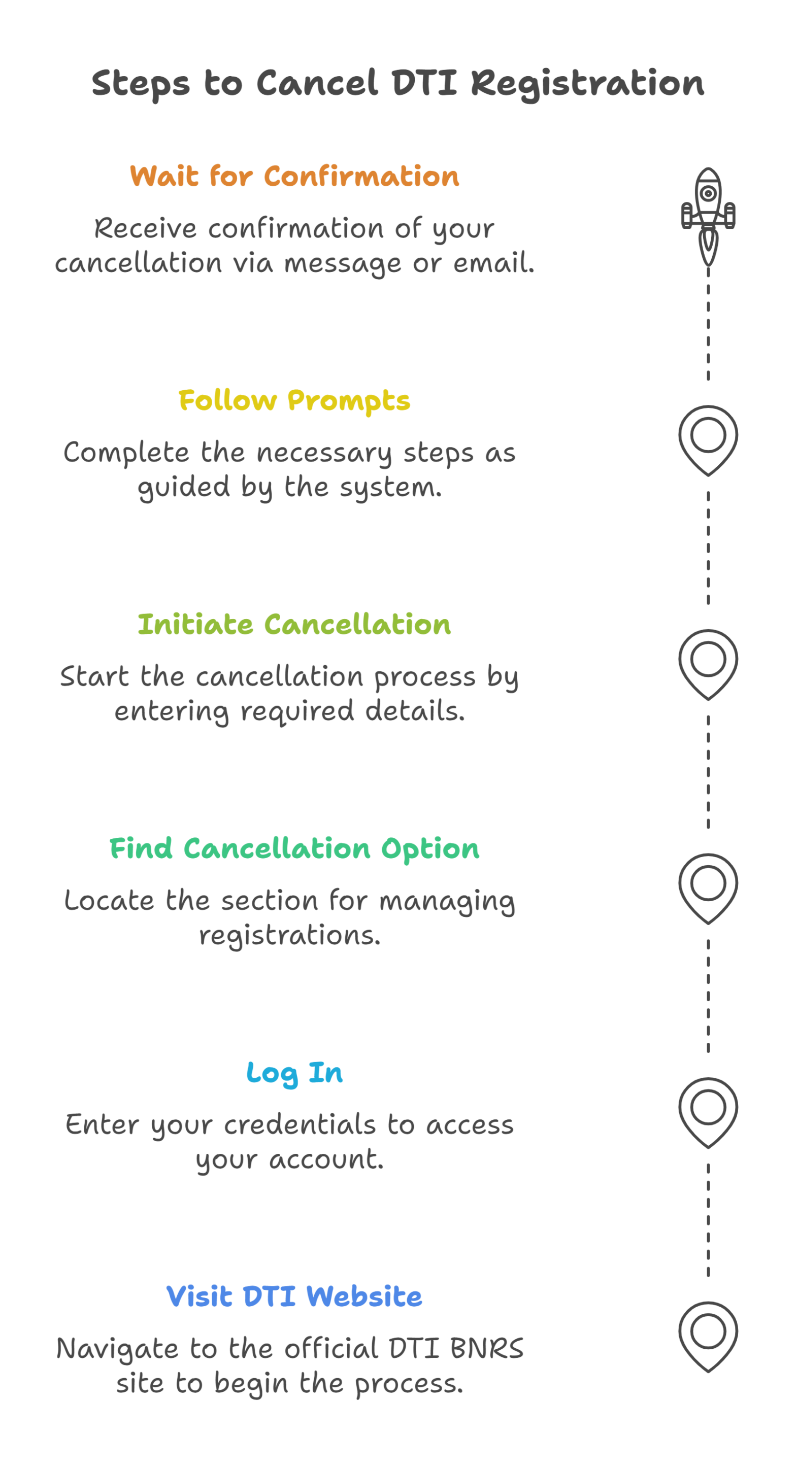 How to Cancel DTI Registration Online in 6 Easy Steps (Fast & Hassle-Free!)