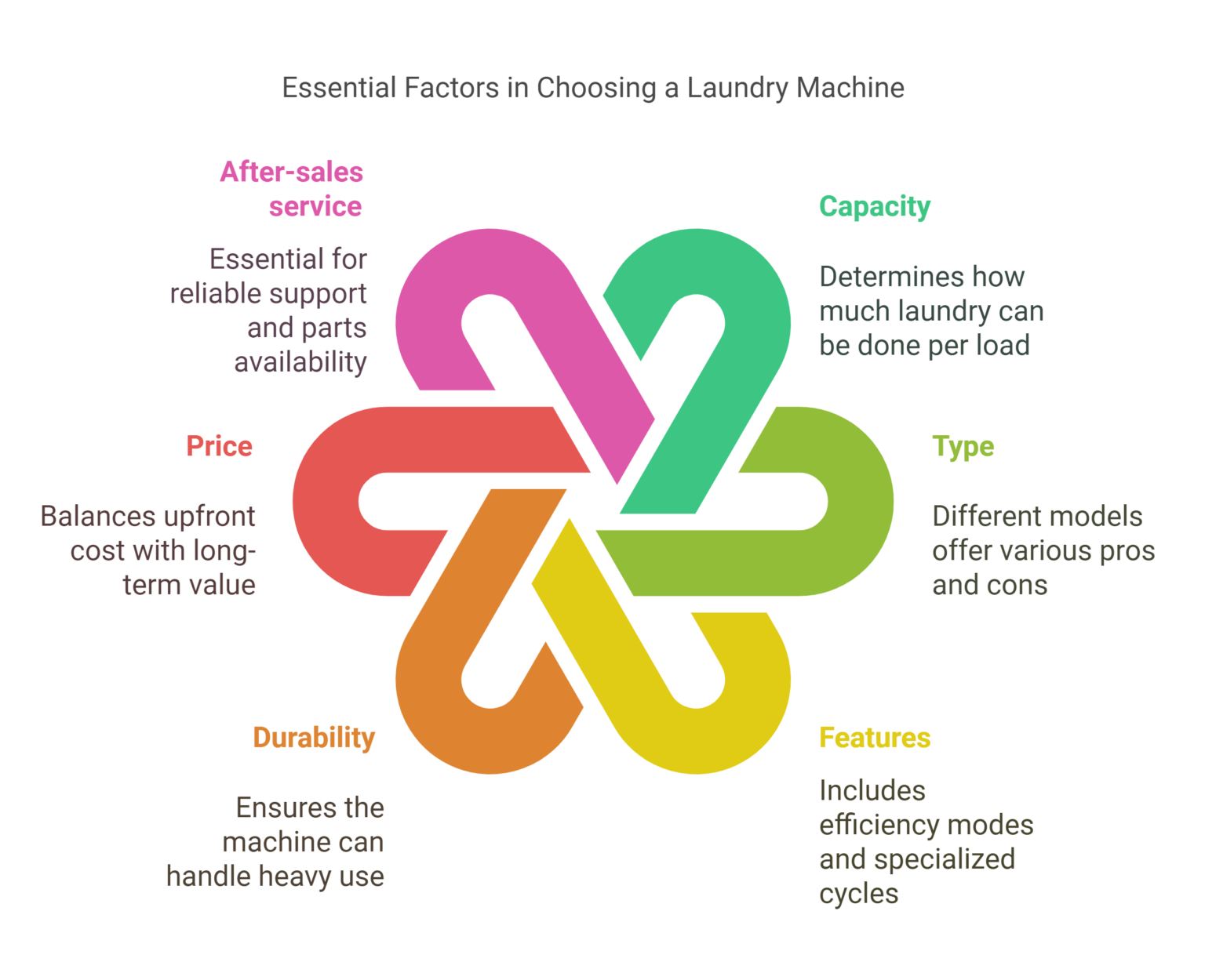 7 Best Laundry Machines for Business in the Philippines (+Prices)