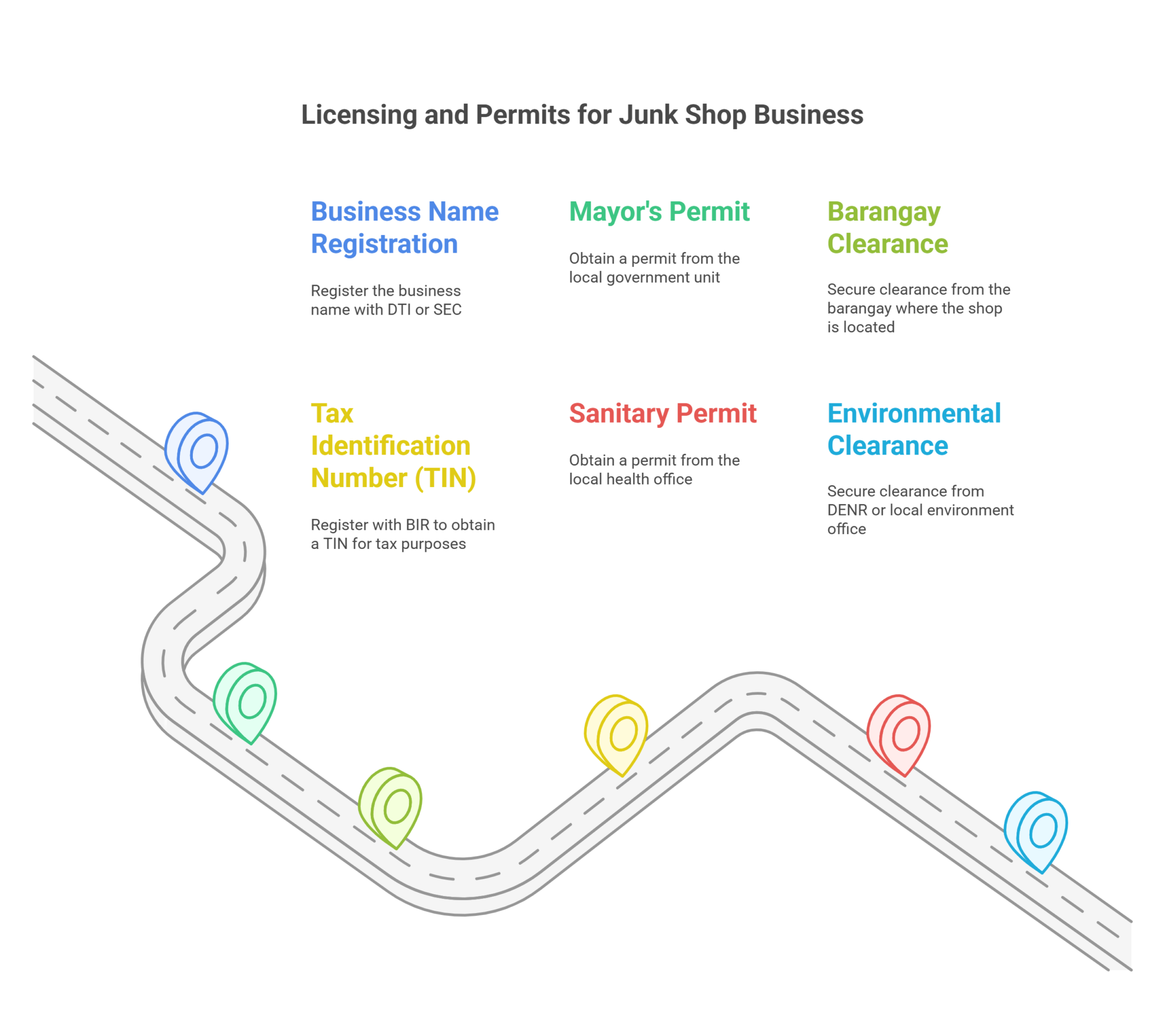 Junk Shop Business in the Philippines: What You Need To Know